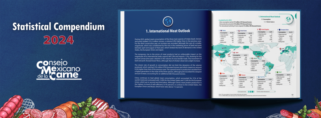 Statistical Compendium 2024 – Consejo Mexicano de la Carne
