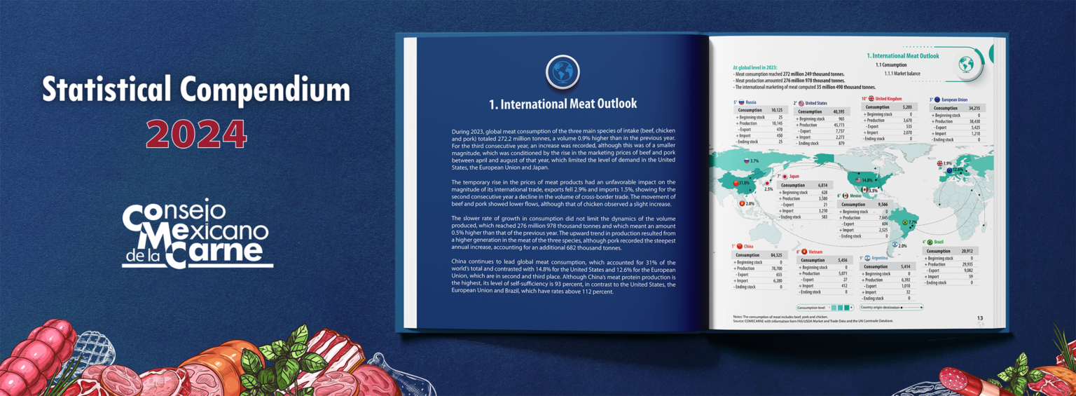 Statistical Compendium 2024 – Consejo Mexicano de la Carne